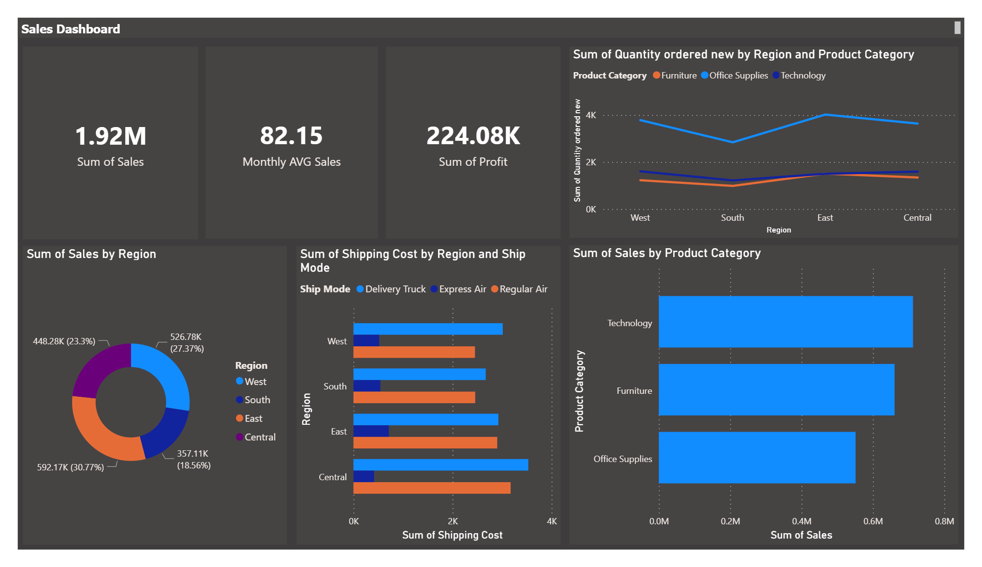 GitHub - Dustin-Pham/Sales-Dashboard
