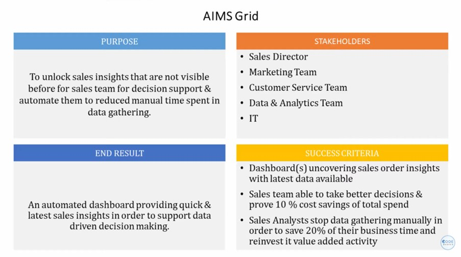 GitHub - imyasars/AtliQ-Sales-Insights-PowerBi-Dashboard: This is a project I replicated from ...