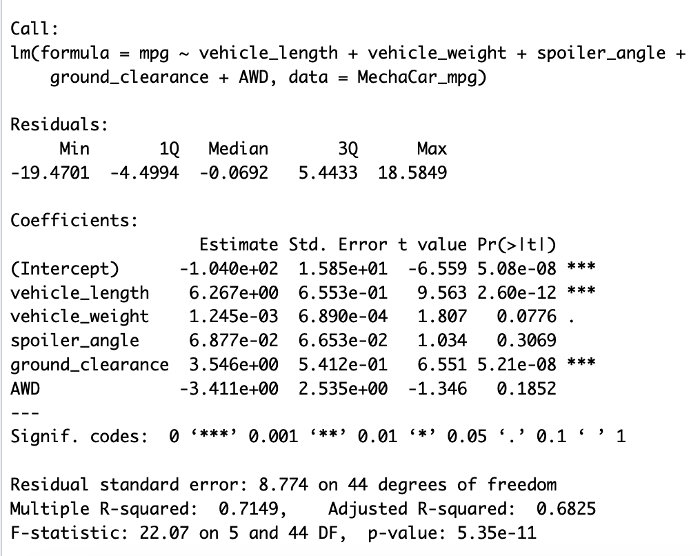 GitHub - karinacaceres28/MechaCar_Statistical_Analysis