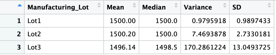 GitHub - karinacaceres28/MechaCar_Statistical_Analysis