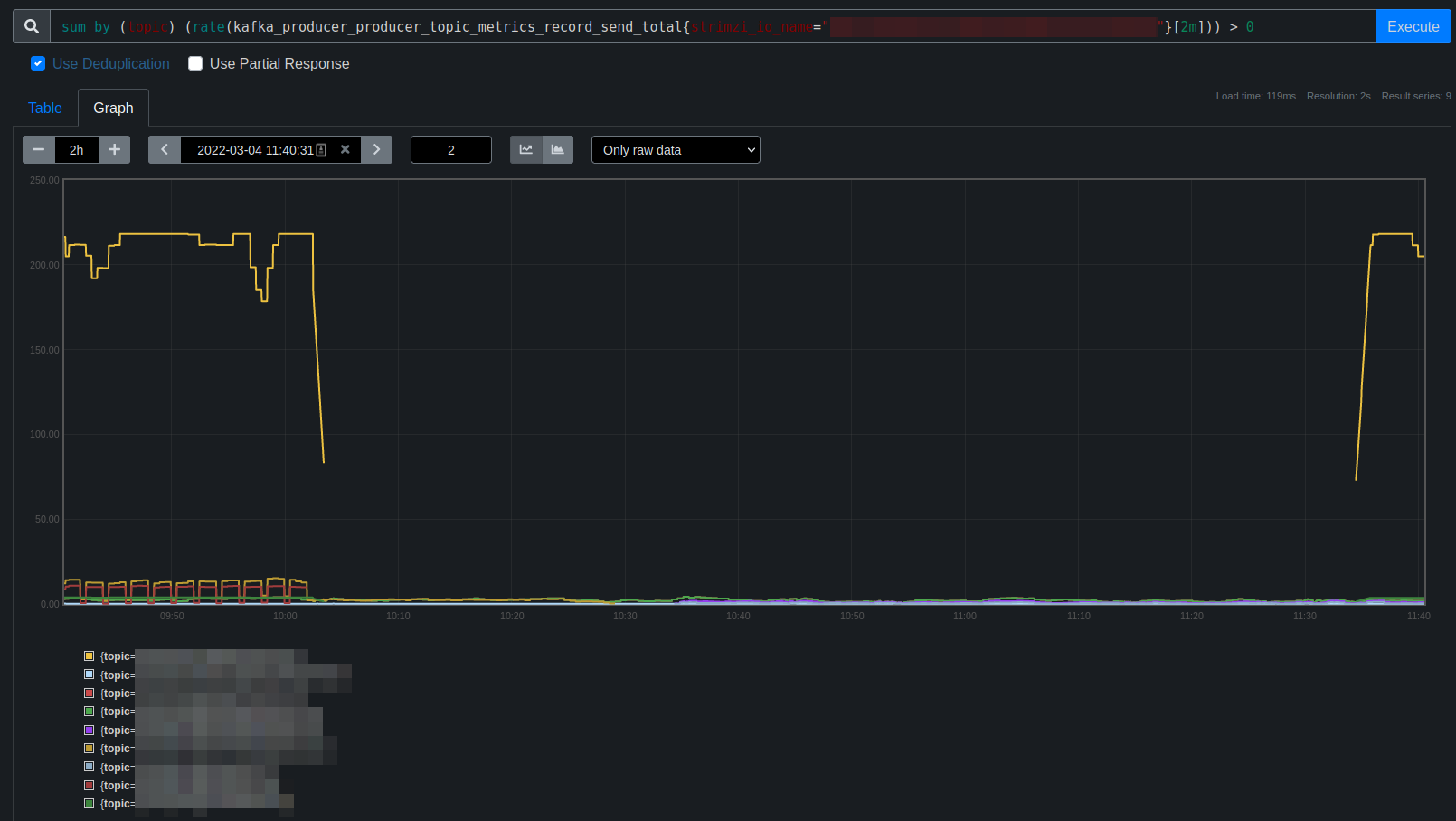 Time Series Connect Null Values Does Not Work At All Or Enforces Always Value · Issue 44513