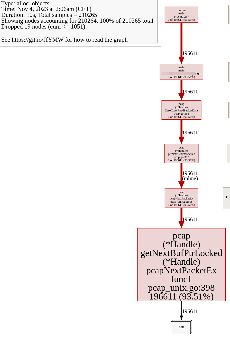 Zerocopy Read Packet Data Causes Heap Allocations In Pcapnextpacketex 