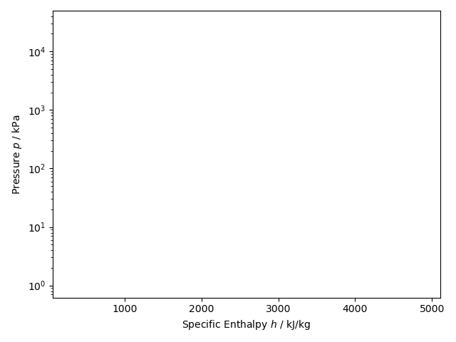 Empty property plot / graph when using CoolPropPlots · Issue #1972 ...