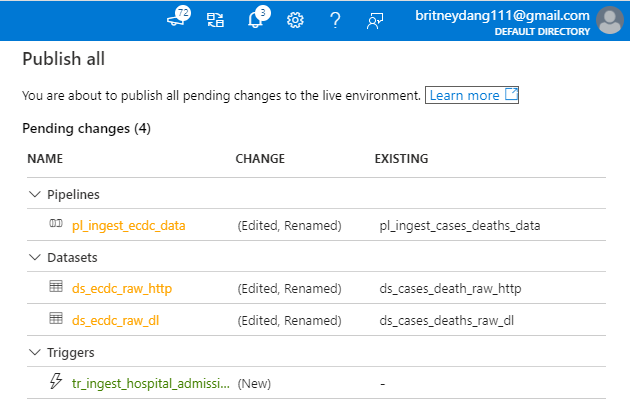 GitHub - britneydang/HandsonProject-Covid19
