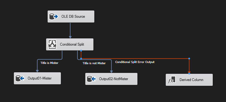 GitHub - britneydang/HandsonProject_SSIS