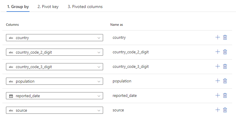 GitHub - britneydang/HandsonProject-Covid19