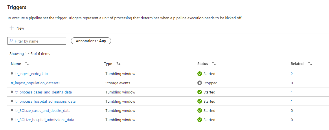 GitHub - britneydang/HandsonProject-Covid19