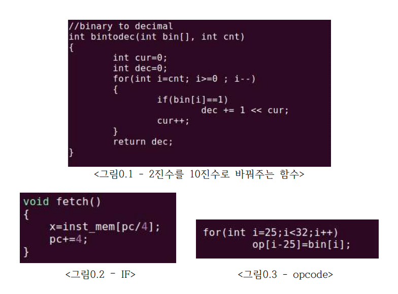 GitHub - thdalswl1013/riscv_Linux