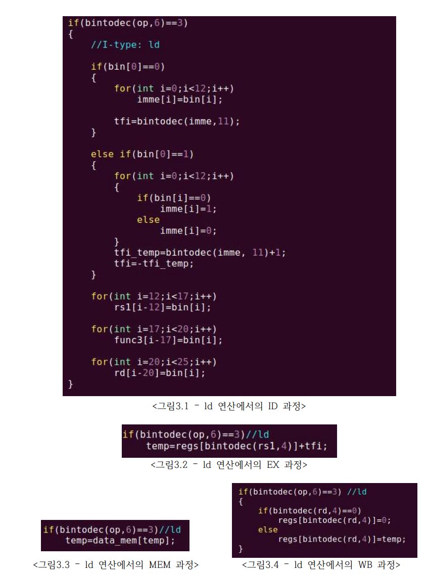 GitHub - thdalswl1013/riscv_Linux