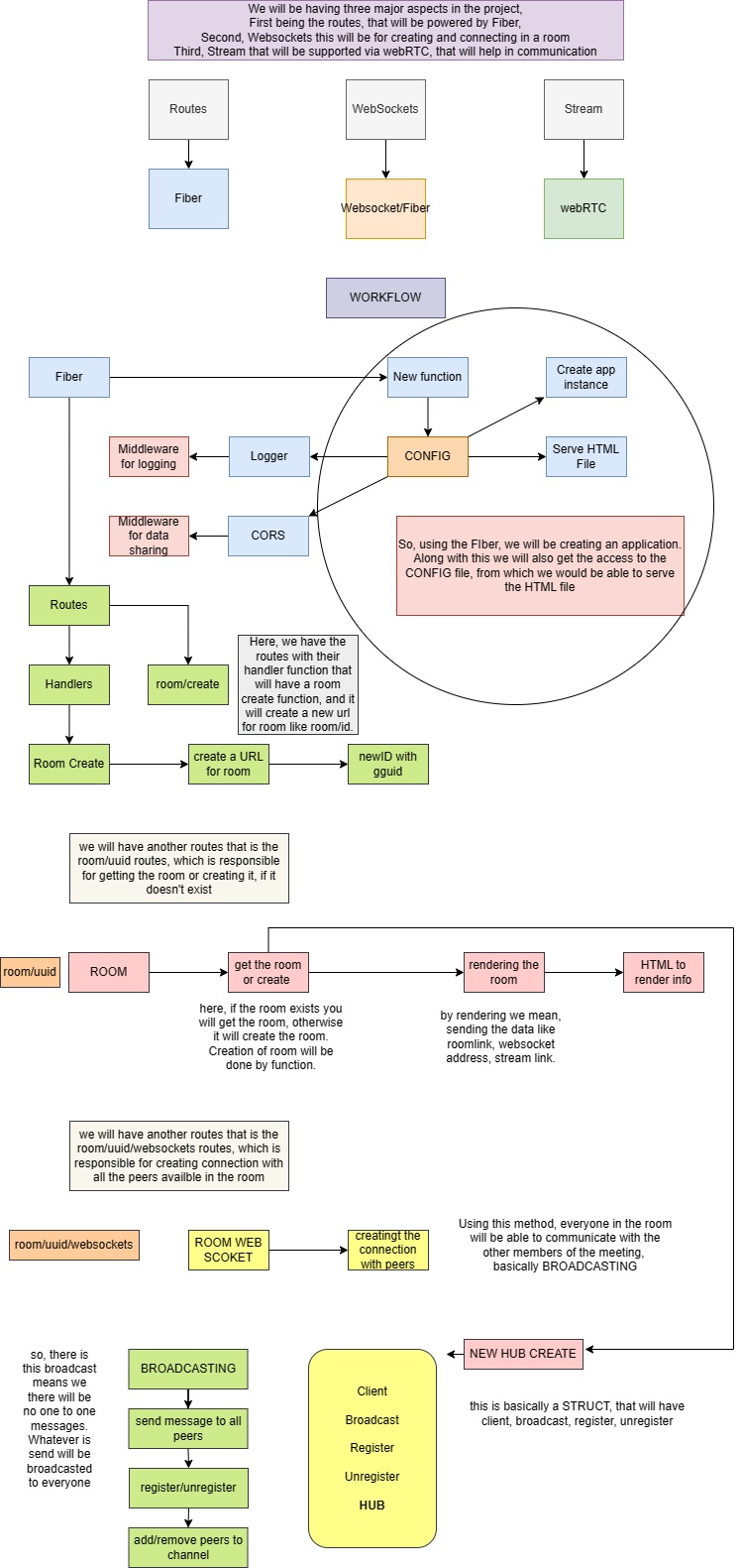 GitHub - amanraghuvanshi/Streaming-and-Video-Conference