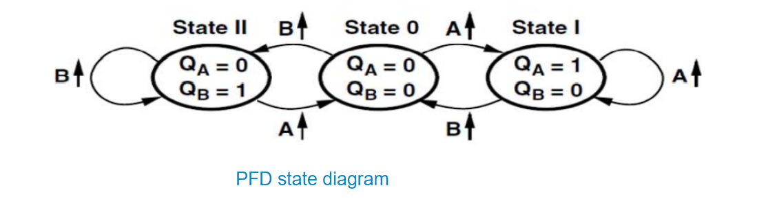 GitHub - mabrains/PLL_design: PLL Designs on Skywater 130nm MPW