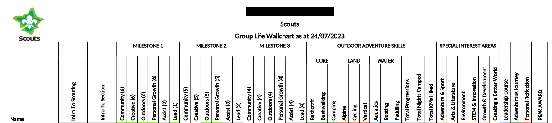 Inconsistent Challenge Areas - Wallchart Report · Issue #89 · NomisNostab/Topo-Blazor · GitHub