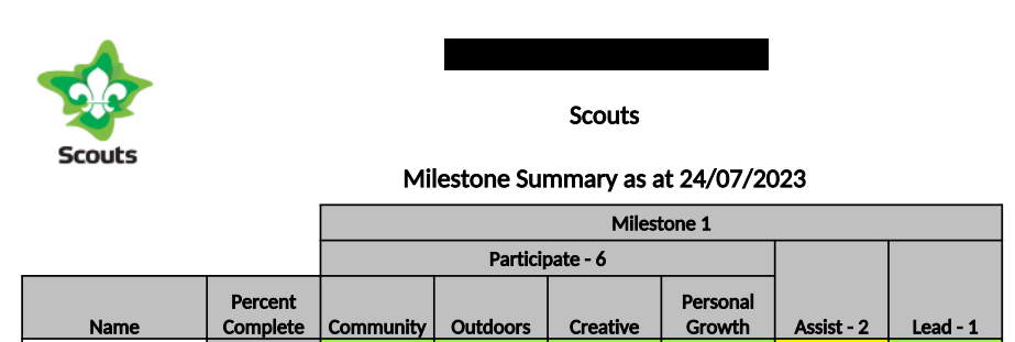 Inconsistent Challenge Areas - Wallchart Report · Issue #89 · NomisNostab/Topo-Blazor · GitHub