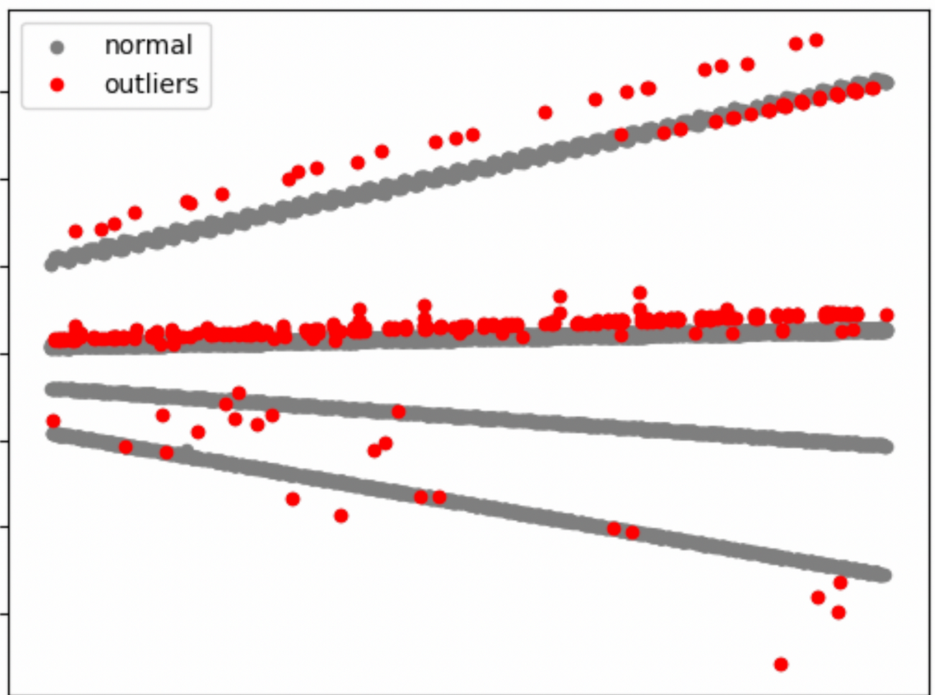 Github Eastha0526aisparkannomalydetection 1740