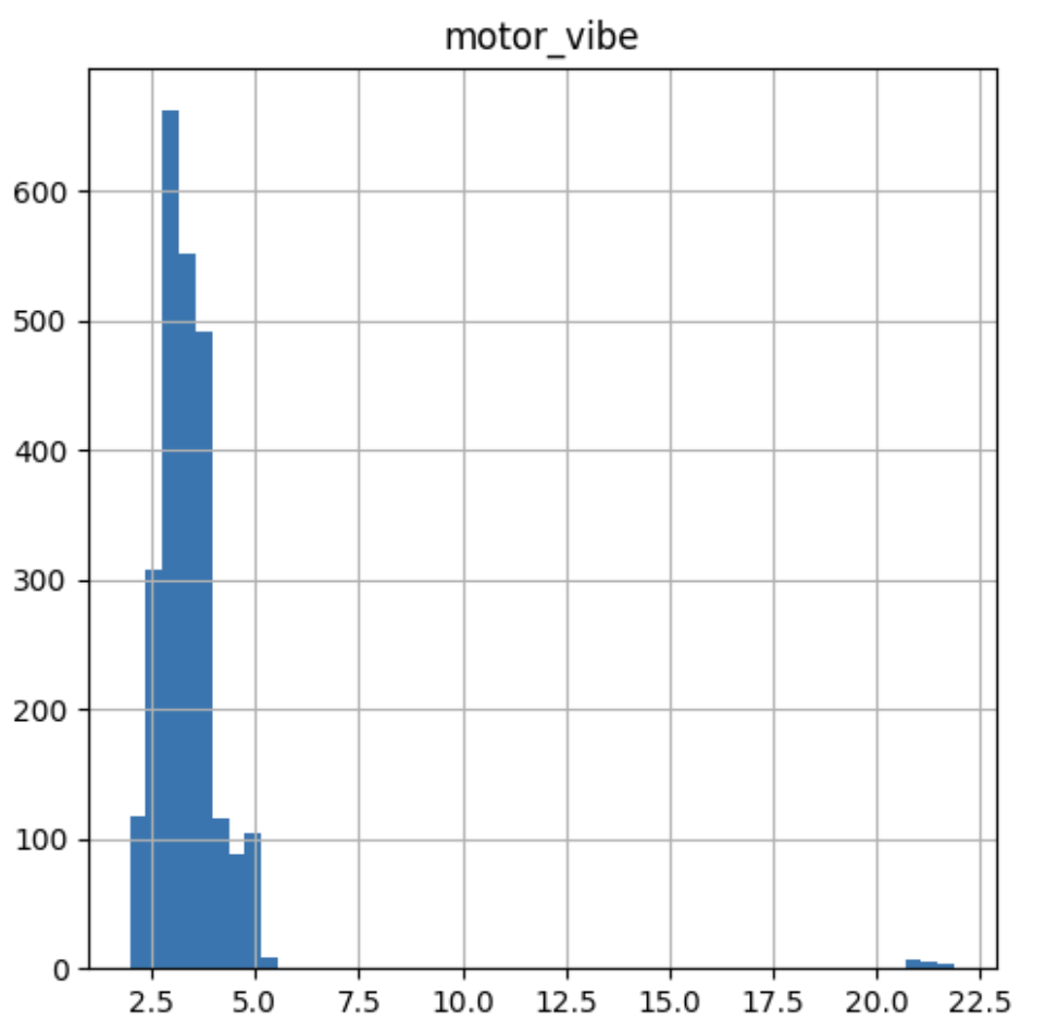 Github Eastha0526aisparkannomalydetection 7364