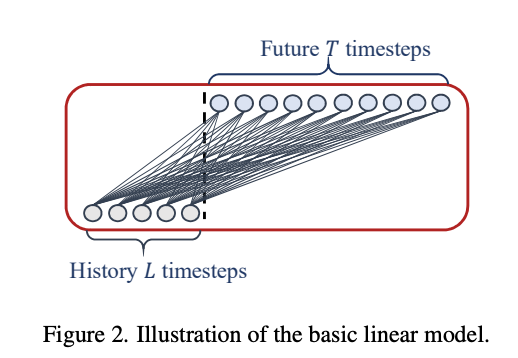 GitHub - km0228kr/LG_Aimers