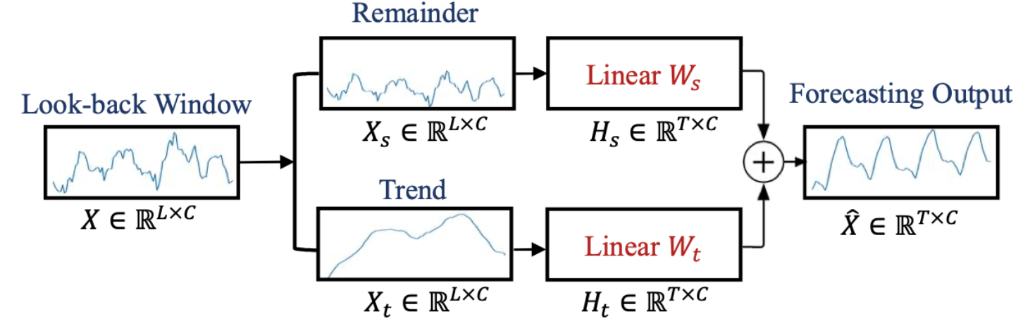 GitHub - km0228kr/LG_Aimers
