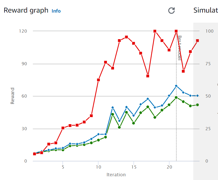 GitHub - iamniddi/DeepRacer: DeepRacer Drive on Real Track