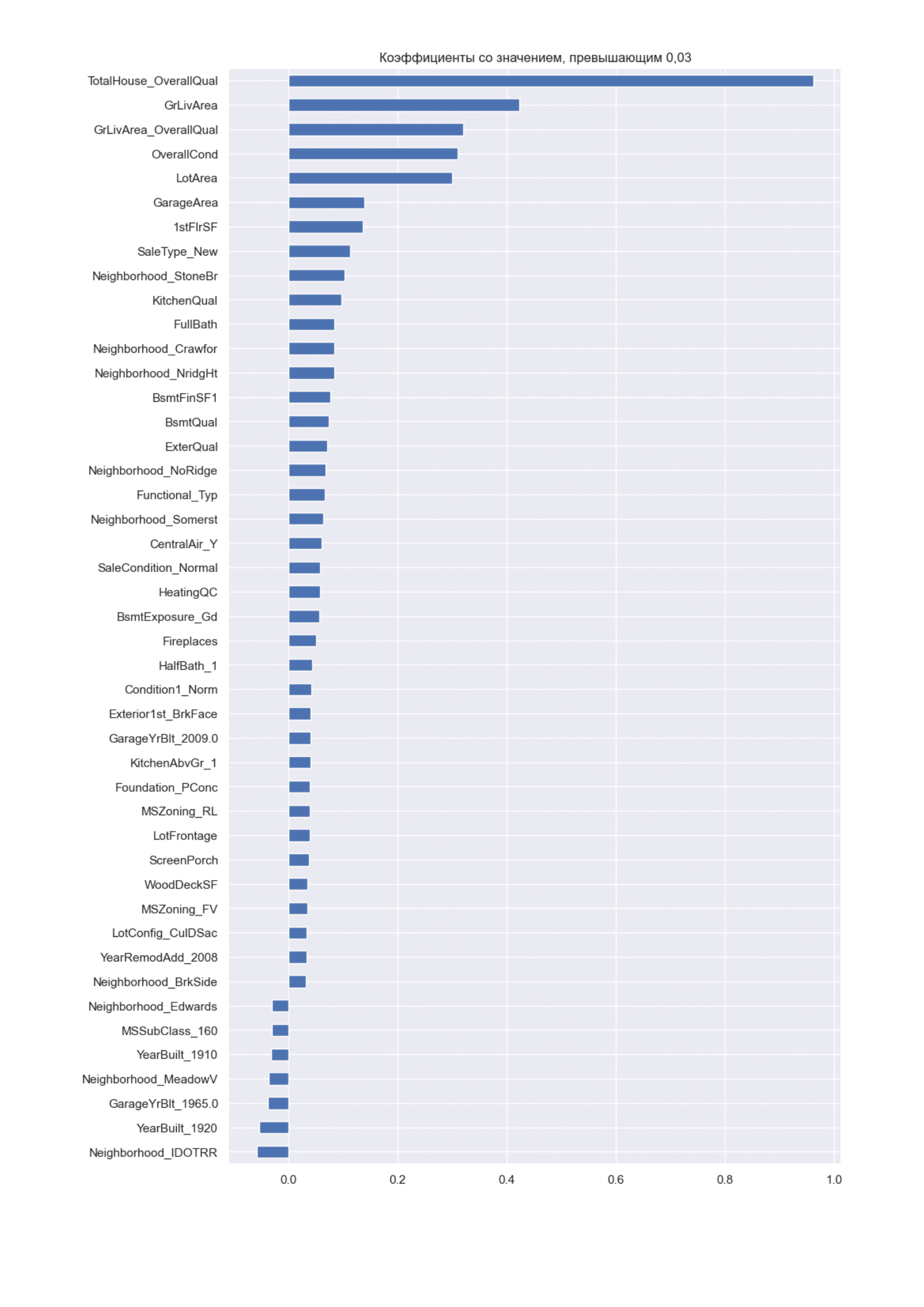 GitHub - Enoki-ru/Lasso-Regression