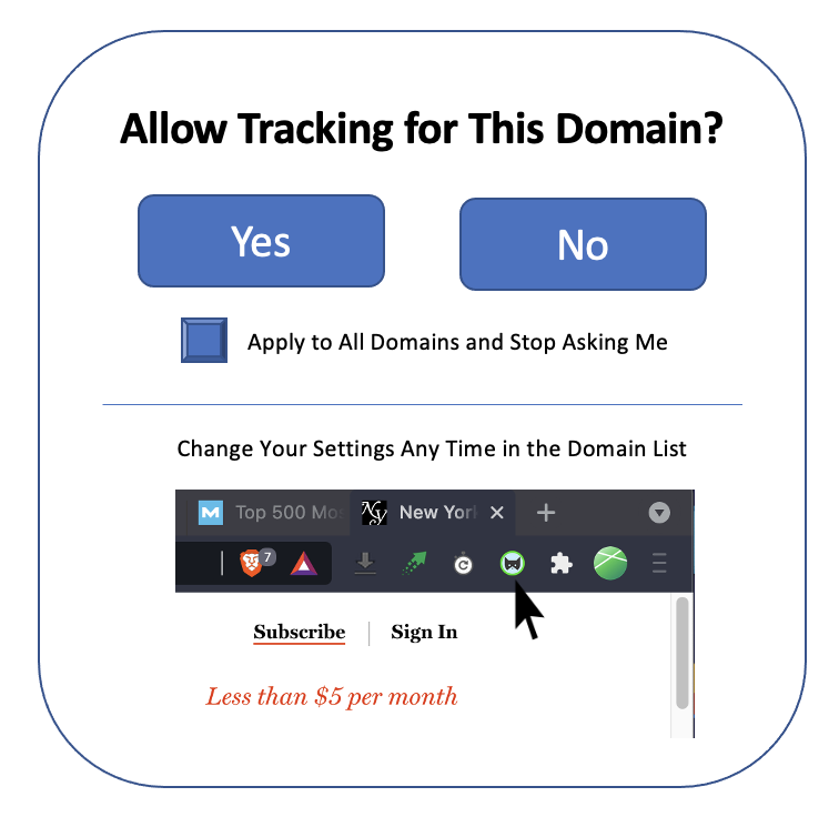 Design a usable opt out scheme · Issue #40 · privacy-tech-lab/gpc-privacy-choice · GitHub