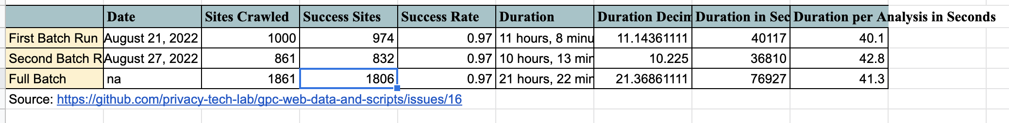 Run crawl · Issue #16 · privacy-tech-lab/gpc-web-crawler · GitHub