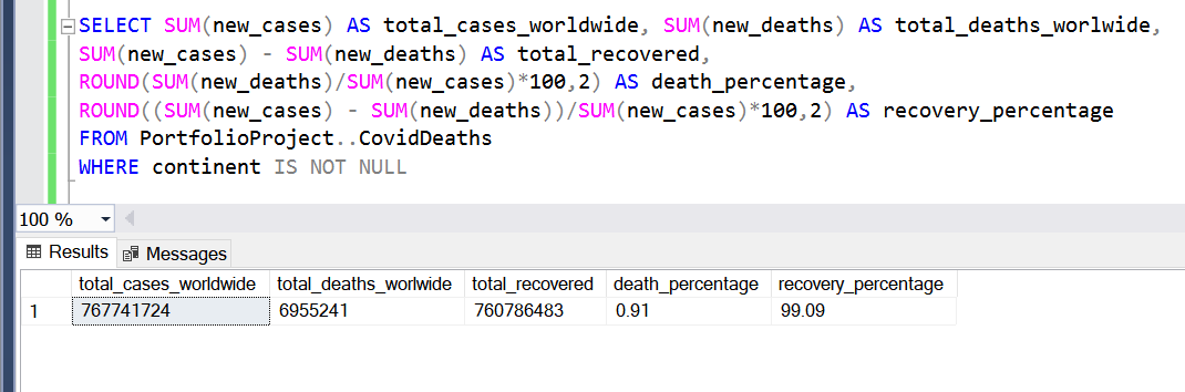 Github Ator10 Covid 19 Exploratory Data Analysis This Repository