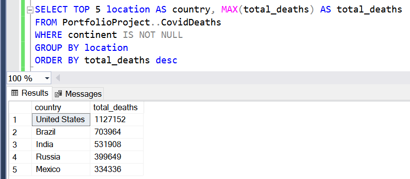 Github Ator10 Covid 19 Exploratory Data Analysis This Repository