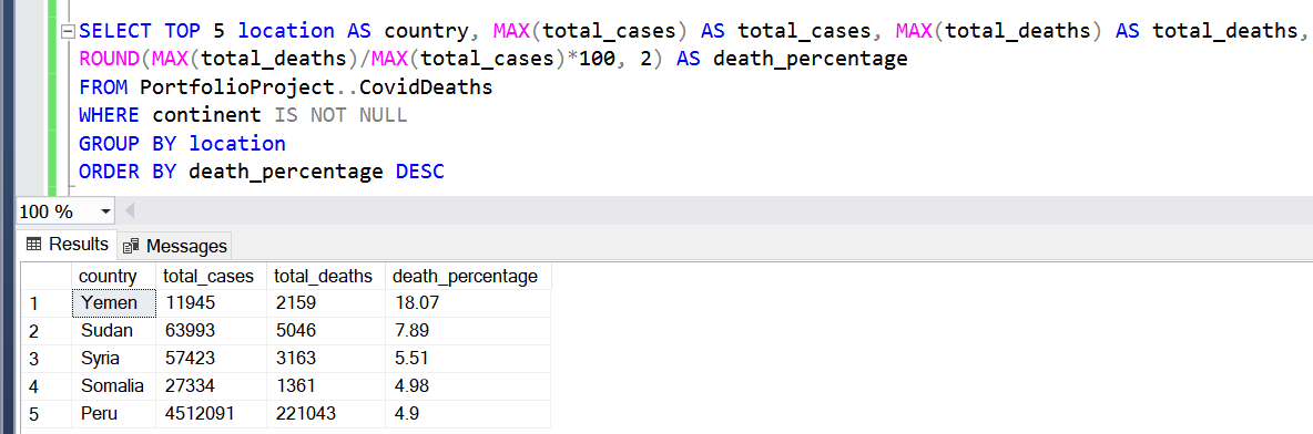 Github Ator10 Covid 19 Exploratory Data Analysis This Repository