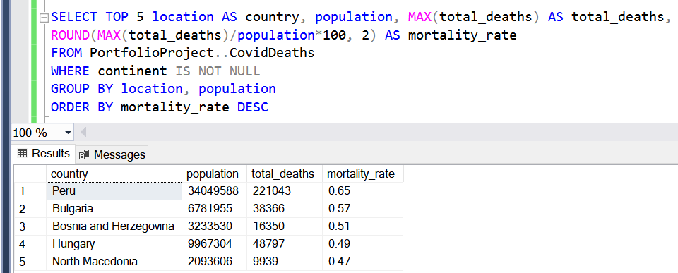 GitHub - Ator10/Covid-19_Exploratory_Data_Analysis: This repository ...
