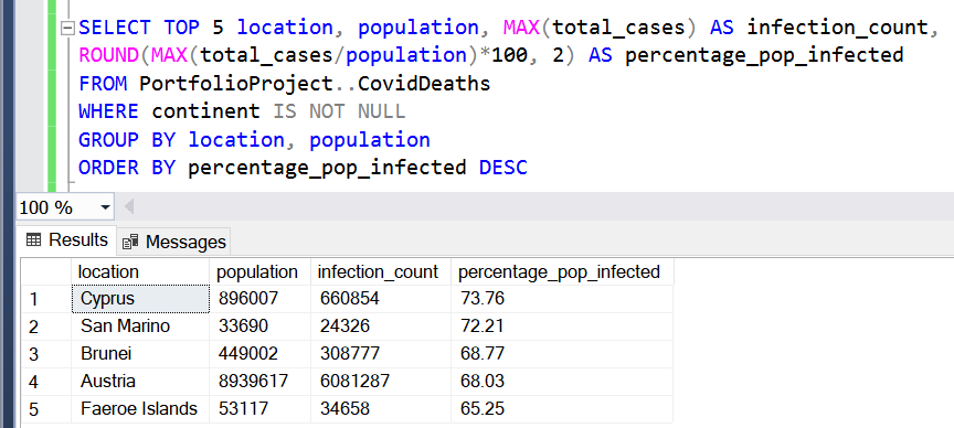 GitHub - Ator10/Covid-19_Exploratory_Data_Analysis: This repository ...