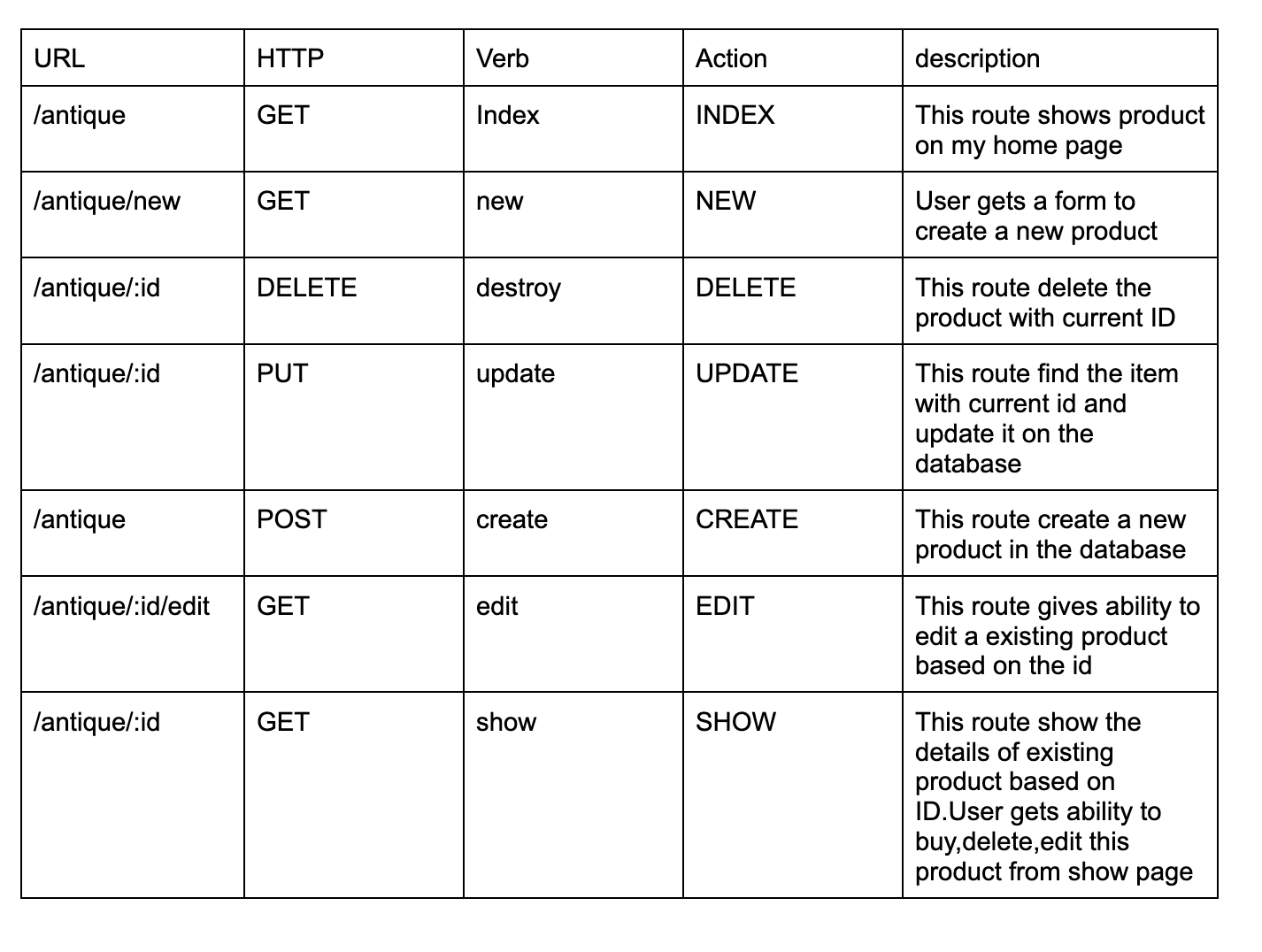 GitHub - samijain26/mod2_proj