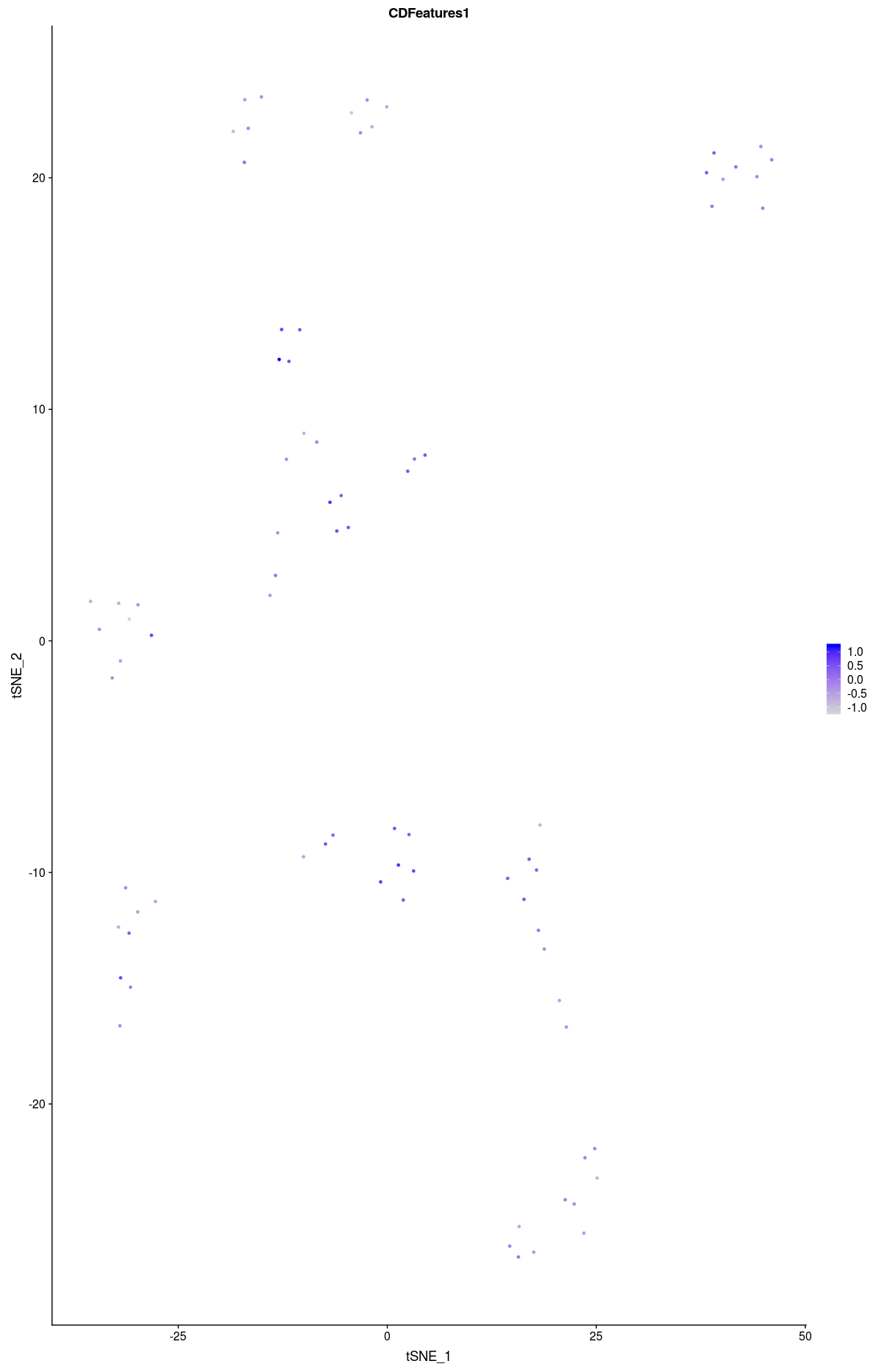 how to visualize ModuleScore on a featureplot · Issue #1342 · satijalab/seurat · GitHub