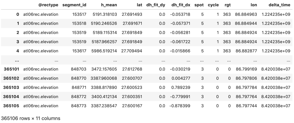Avoid returning column names with special characters · Issue #44 · SlideRuleEarth/sliderule · GitHub