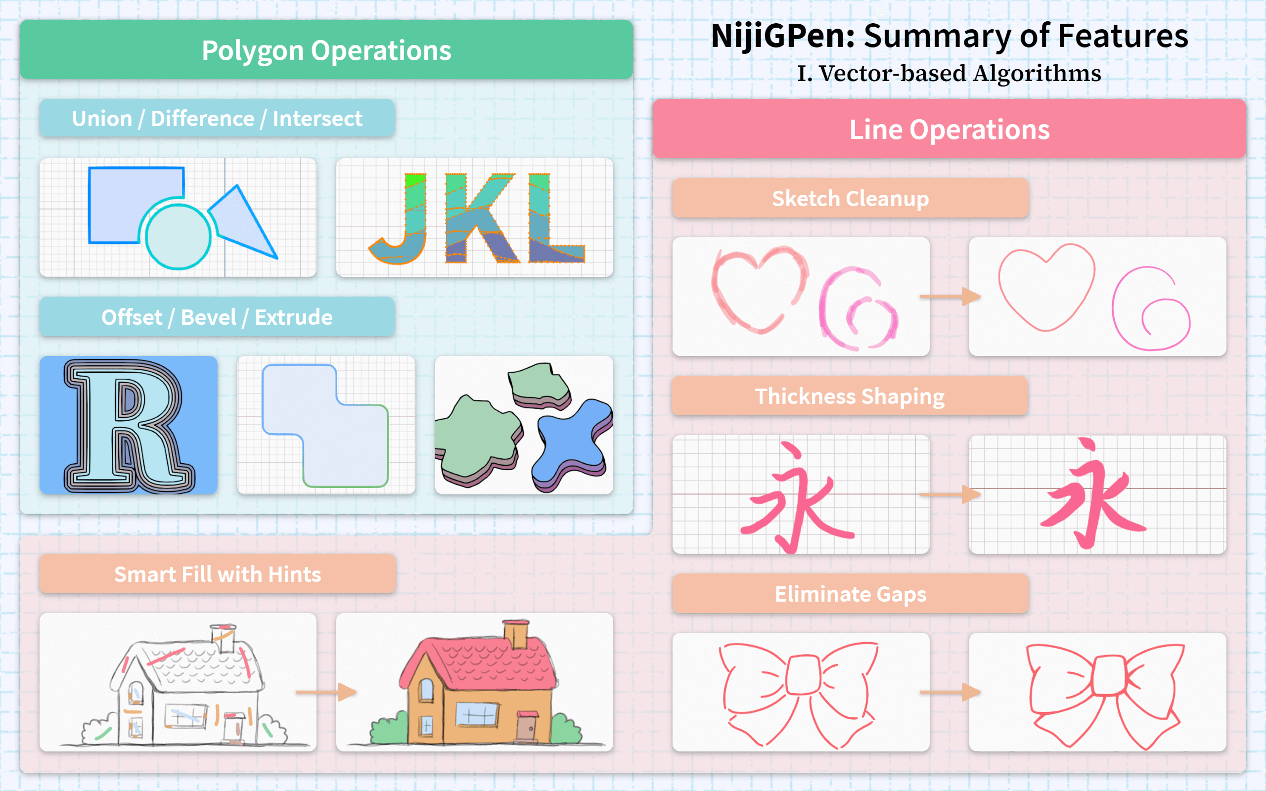 GitHub - chsh2/nijiGPen: An add-on of Blender focusing on Grease Pencil