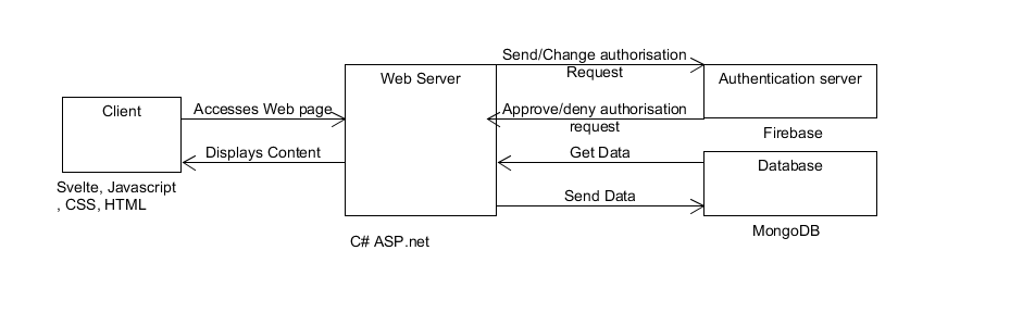 GitHub - GeorgeRobinson365/Hospital-Chat-App: Hospital Web Chat App