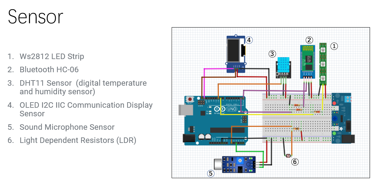 GitHub - jiayao09/Night_Light: Multiple-purpose nightlight made for my hamster (IF NOTHING ...