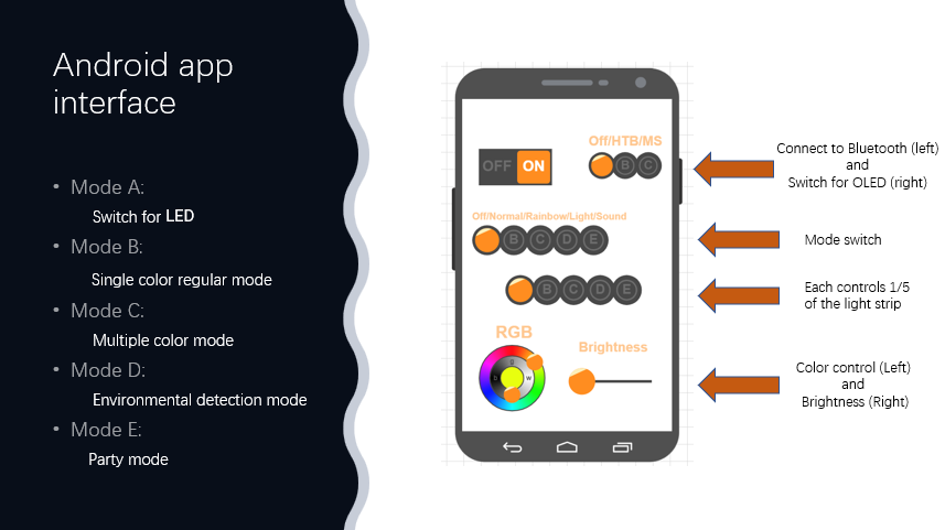 GitHub - jiayao09/Night_Light: Multiple-purpose nightlight made for my hamster (IF NOTHING ...