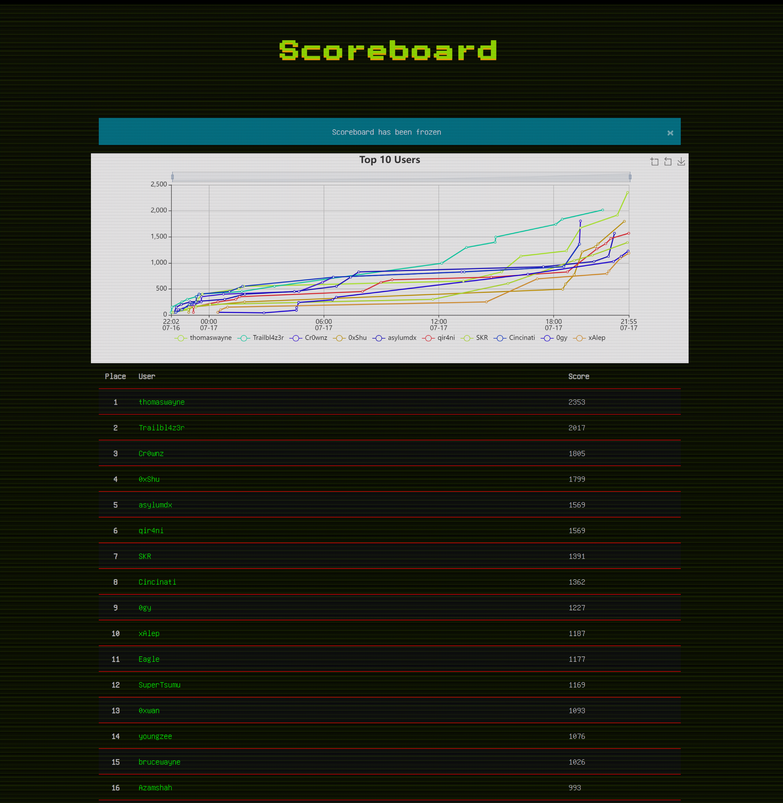 GitHub - battleof1337/BO1337-PRESELECTION-2022