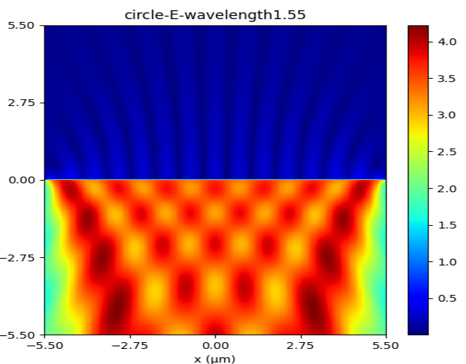 How to set up unidirectional plane wave？ · Issue #2619 · NanoComp/meep · GitHub