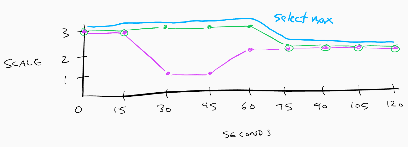 Incorrect Behavior On Scaling Up When Using Behaviors Config On Hpa · Issue 96671 · Kubernetes 