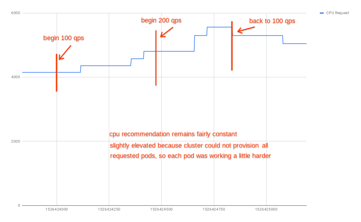 Vertical Pod Autoscaling · Issue #839 · knative/serving · GitHub