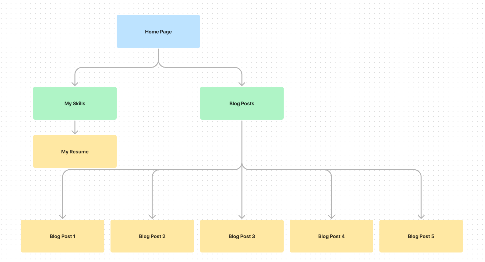 GitHub - sonnydavidson/Sonny-trial