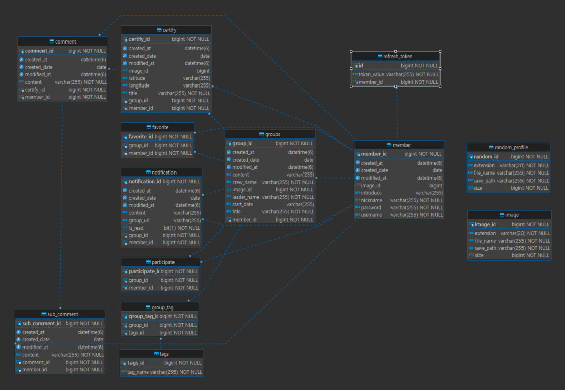 GitHub - dan-studio/HAVIT: 계획한 목표를 공유하여 습관화를 도와주는 목표 공유앱입니다.