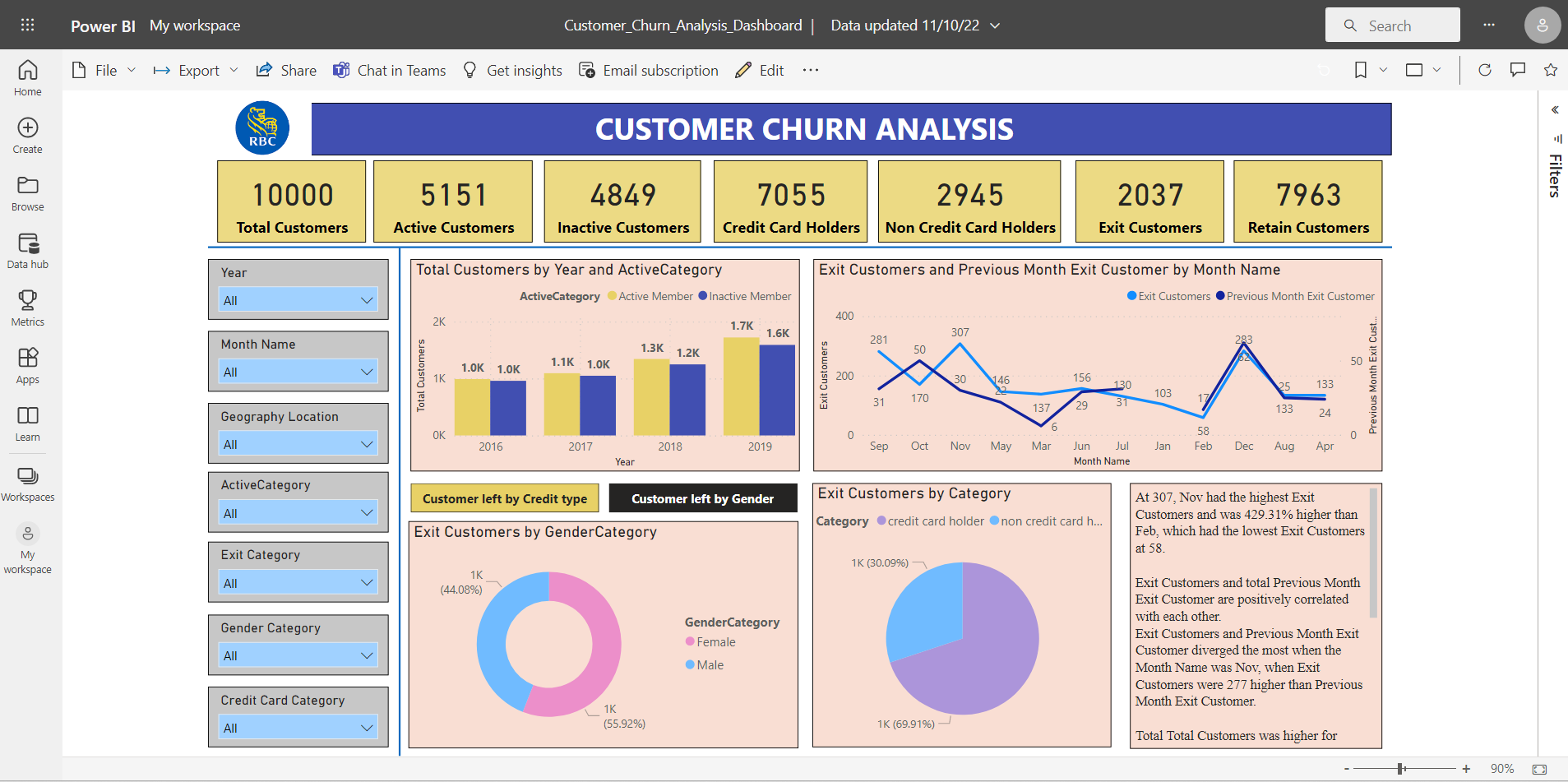 GitHub - VaibhavArora13/Customer-Churn-Analysis
