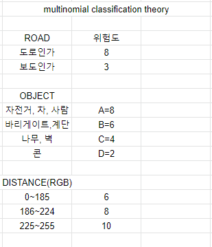 Pipeline_design(#3_Virtual Classification) _ (+depth convolution에 대해) · Issue #20 ...