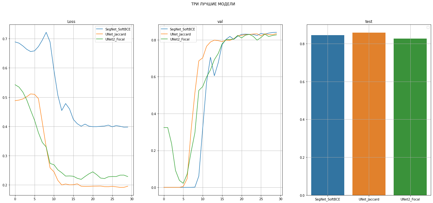 GitHub - AristarkhovZakhar/Medicine_segmentation: The problem of data segmentation has been ...