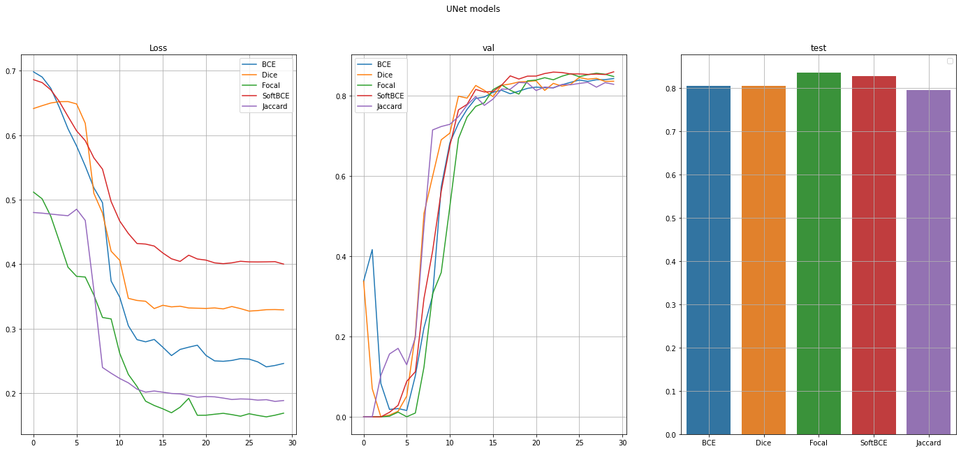 GitHub - AristarkhovZakhar/Medicine_segmentation: The problem of data segmentation has been ...