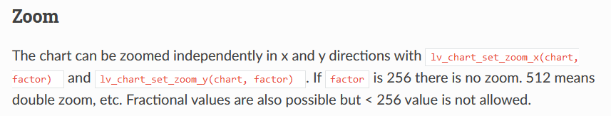 [lv_chart] Handling zoom factor being less than 256 · Issue #3941 ...