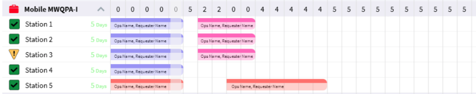 how to add multiple bar in one item? · Issue #365 · worktile/ngx-gantt ... how to add multiple bar in one item? · Issue #365 · worktile/ngx-gantt ...