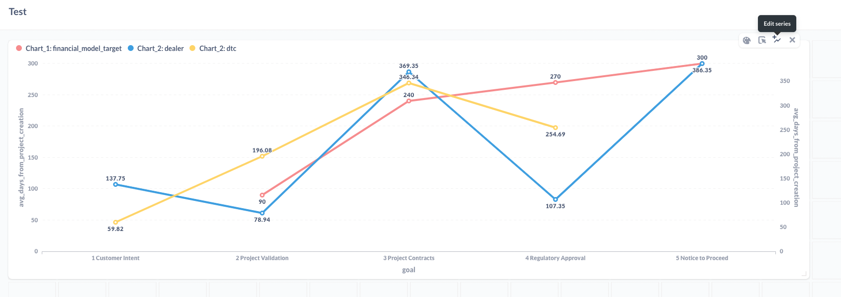 Static viz incorrectly handles multiple charts combined on the dashboard · Issue #24810 ...
